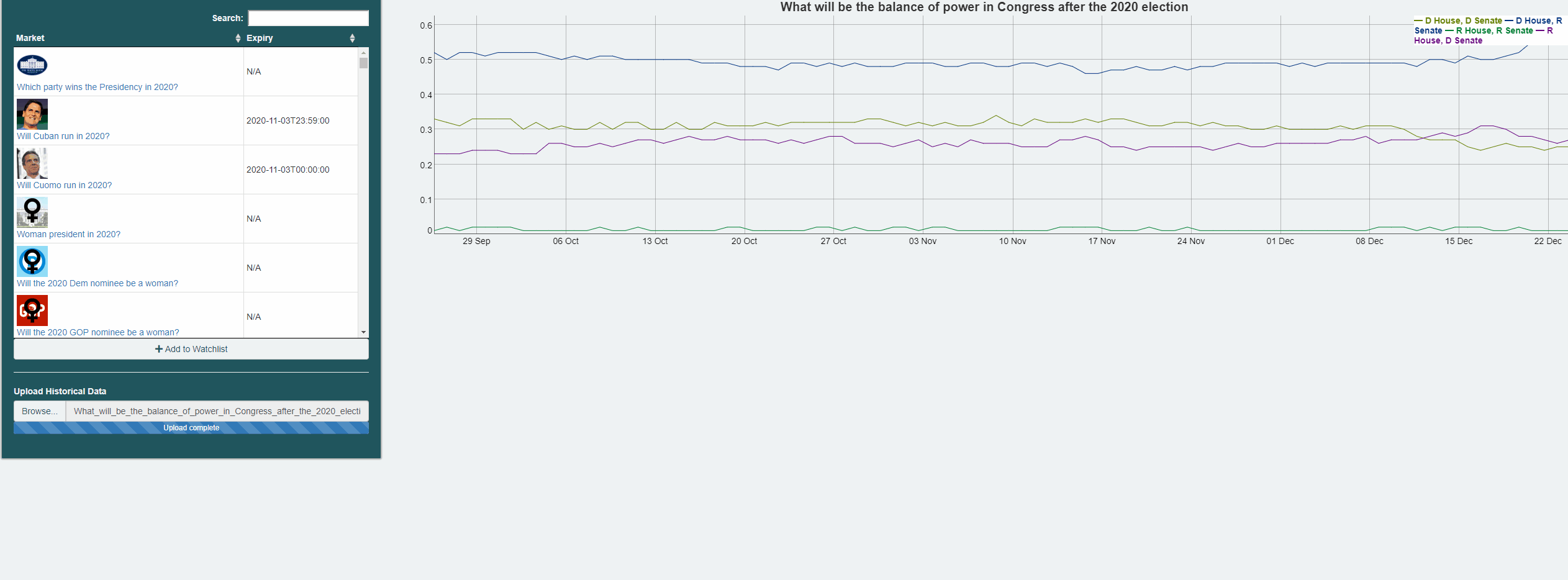 R Interface to the PredictIt API • rpredictit